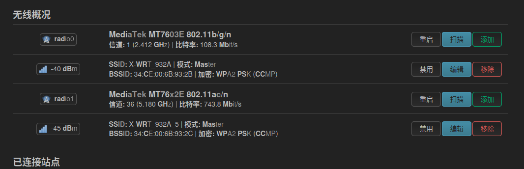 在宿舍中优雅地使用openwrt | enYao39